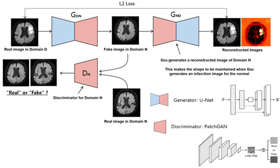 Insights and Considerations in Development and Performance Evaluation ...