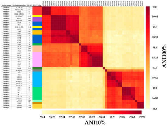 Average Nucleotide Identity and Digital DNA-DNA Hybridization Analysis ...