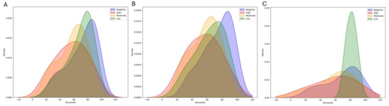 Polygenic Risk Score (PRS) Combined with NGS Panel Testing Increases ...