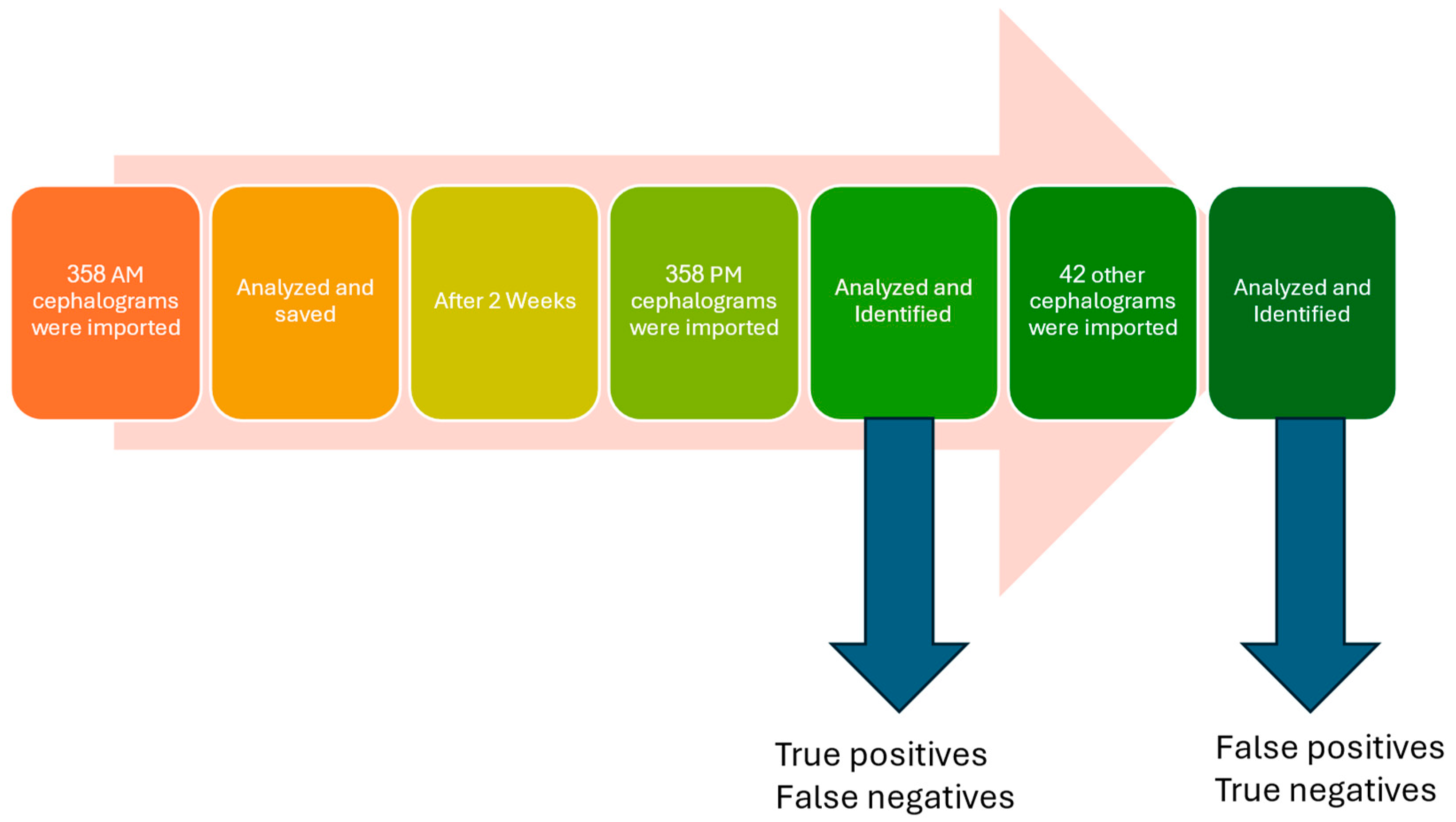 A Novel Algorithm for Forensic Identification Using Geometric Cranial ...