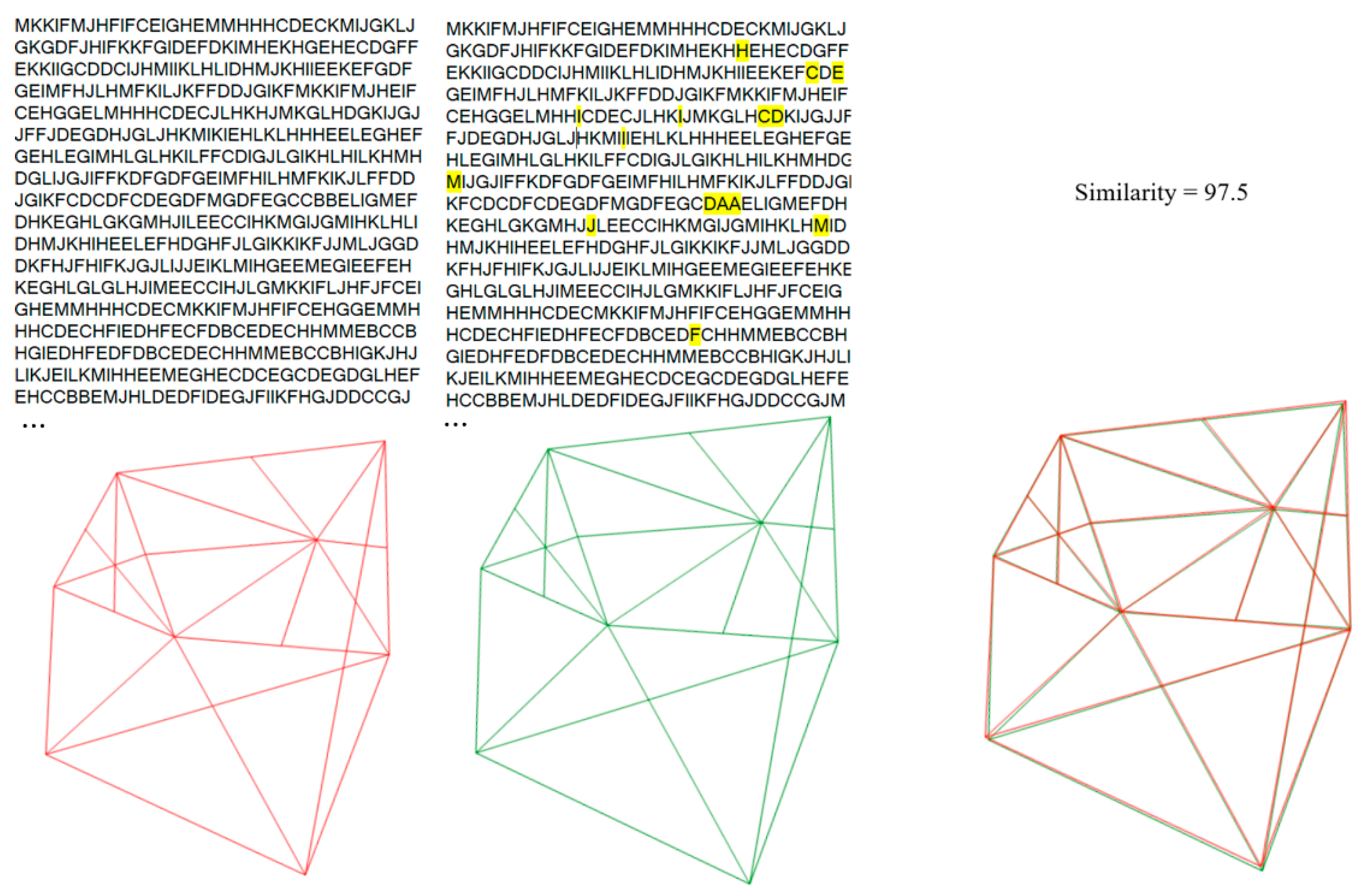 A Novel Algorithm for Forensic Identification Using Geometric Cranial ...