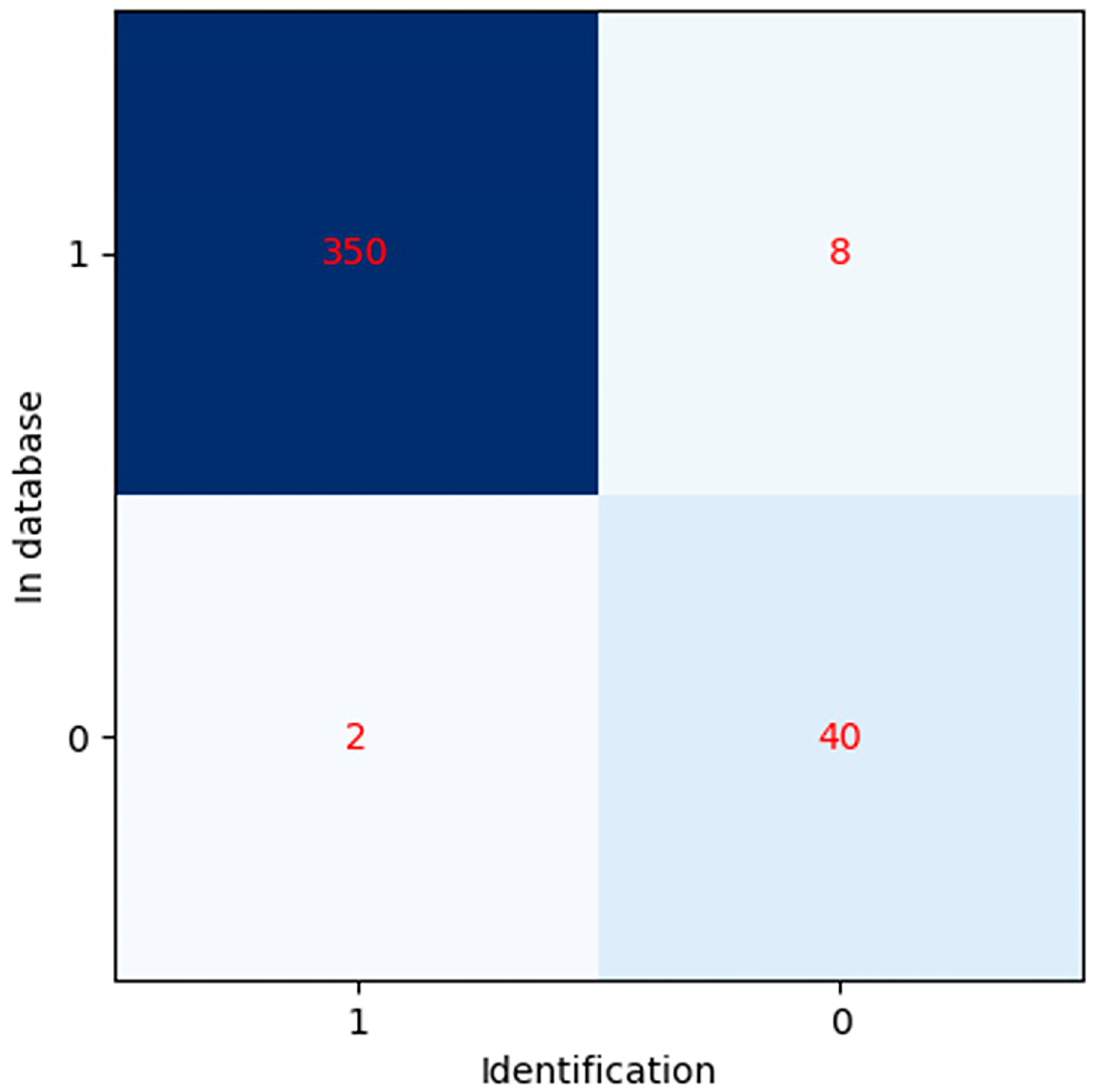 A Novel Algorithm for Forensic Identification Using Geometric Cranial ...