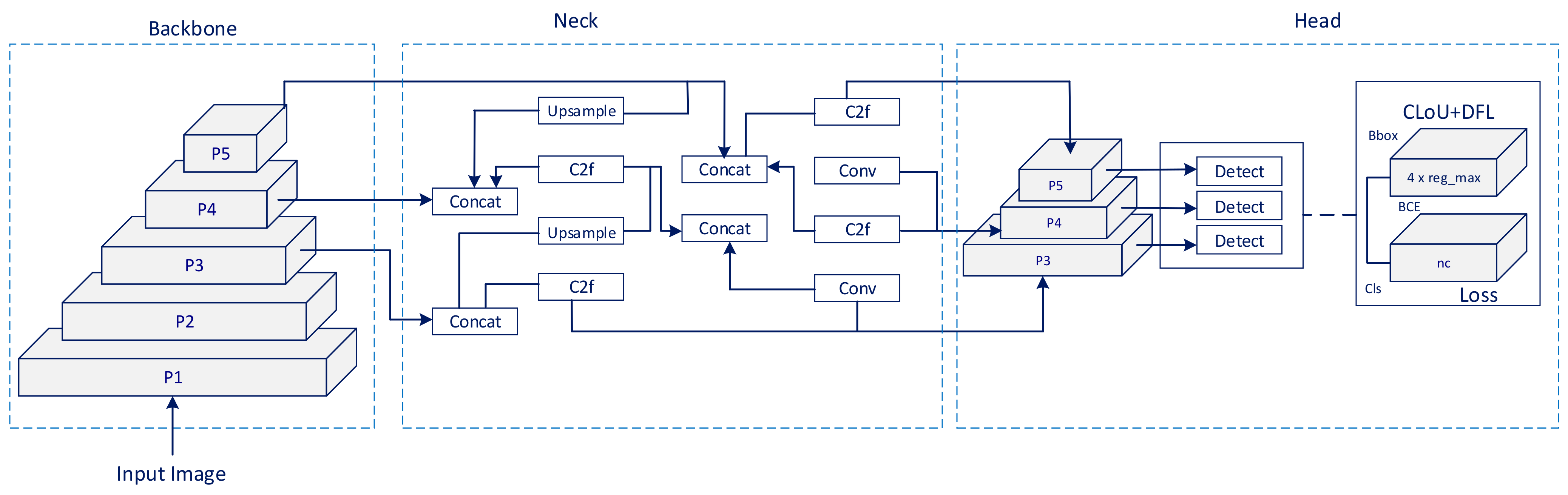 YOLOv8-Based System for Nail Capillary Detection on a Single-Board Computer