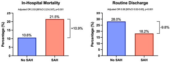 Post-Thrombectomy Subarachnoid Hemorrhage: Incidence, Predictors ...