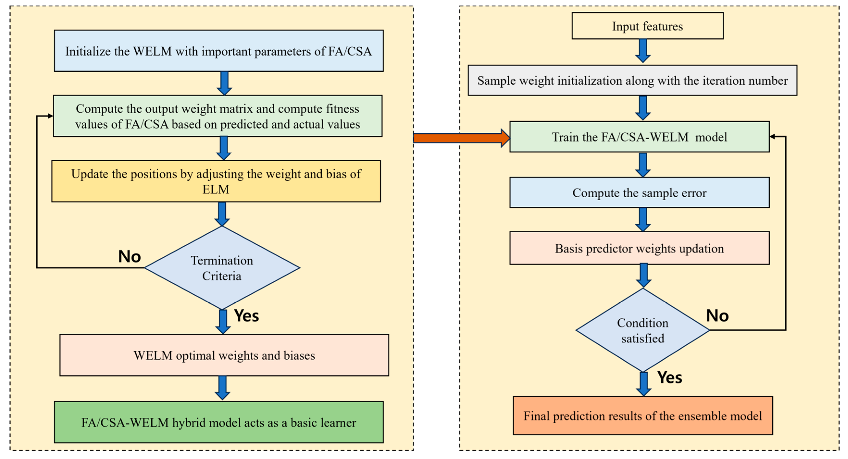 Diagnostics | Free Full-Text | Coherent Feature Extraction with Swarm ...