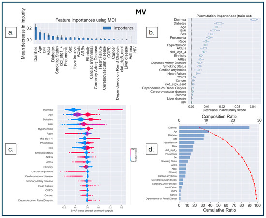 Diagnostics | Free Full-Text | Feature Identification Using ...