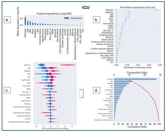 Diagnostics | Free Full-Text | Feature Identification Using Interpretability Machine Learning ...