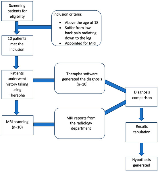 Validating the Accuracy of a Patient-Facing Clinical Decision Support ...