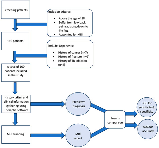 Validating the Accuracy of a Patient-Facing Clinical Decision Support ...