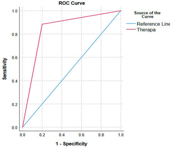 Validating the Accuracy of a Patient-Facing Clinical Decision Support ...