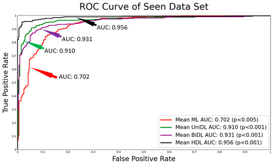 Diagnostics | Free Full-Text | Cardiovascular Disease Risk ...