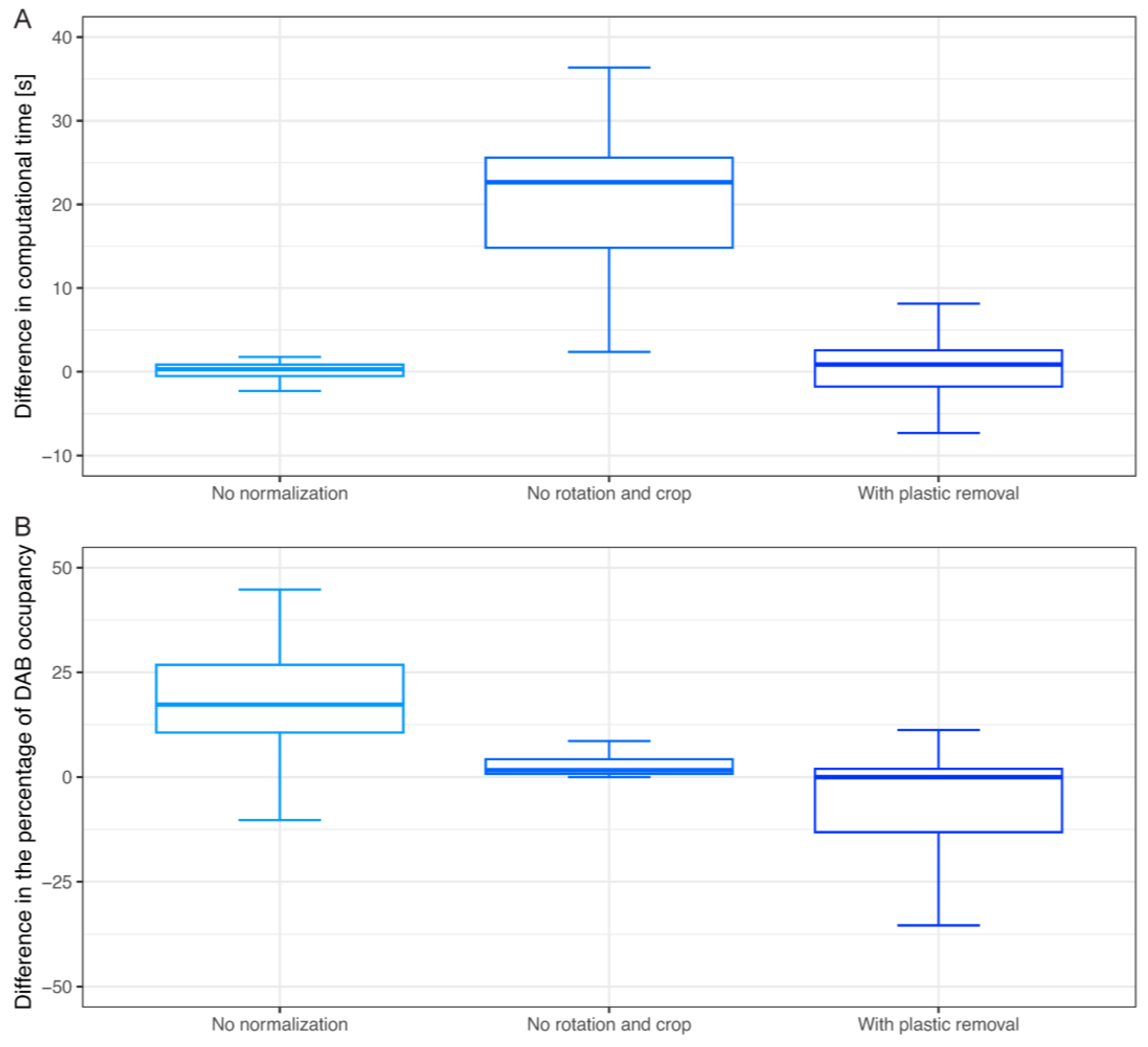EpidermaQuant: Unsupervised Detection and Quantification of Epidermal ...