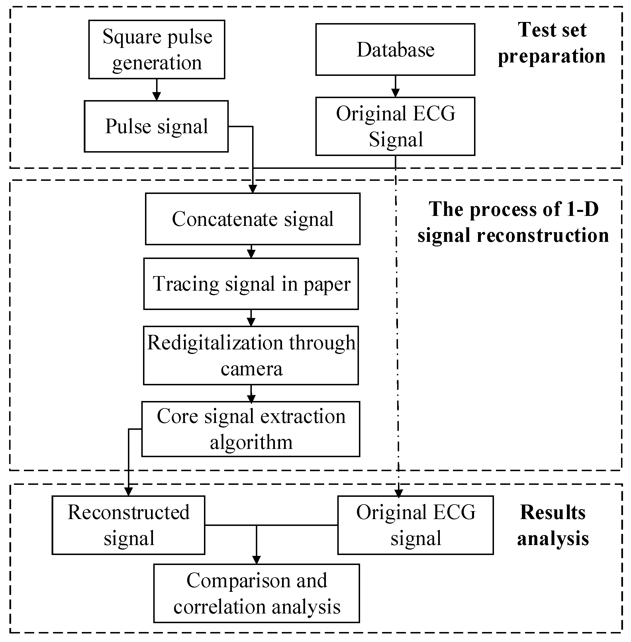 Paper-Recorded ECG Digitization Method with Automatic Reference Voltage Selection for ...