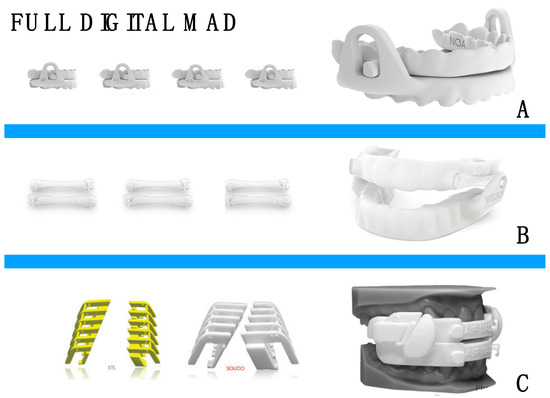 Diagnostic and Therapeutic Indications of Different Types of Mandibular ...