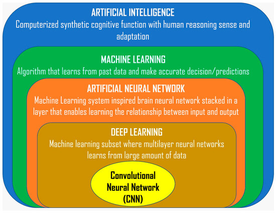 Diagnostics | Free Full-Text | Application of Artificial Intelligence ...