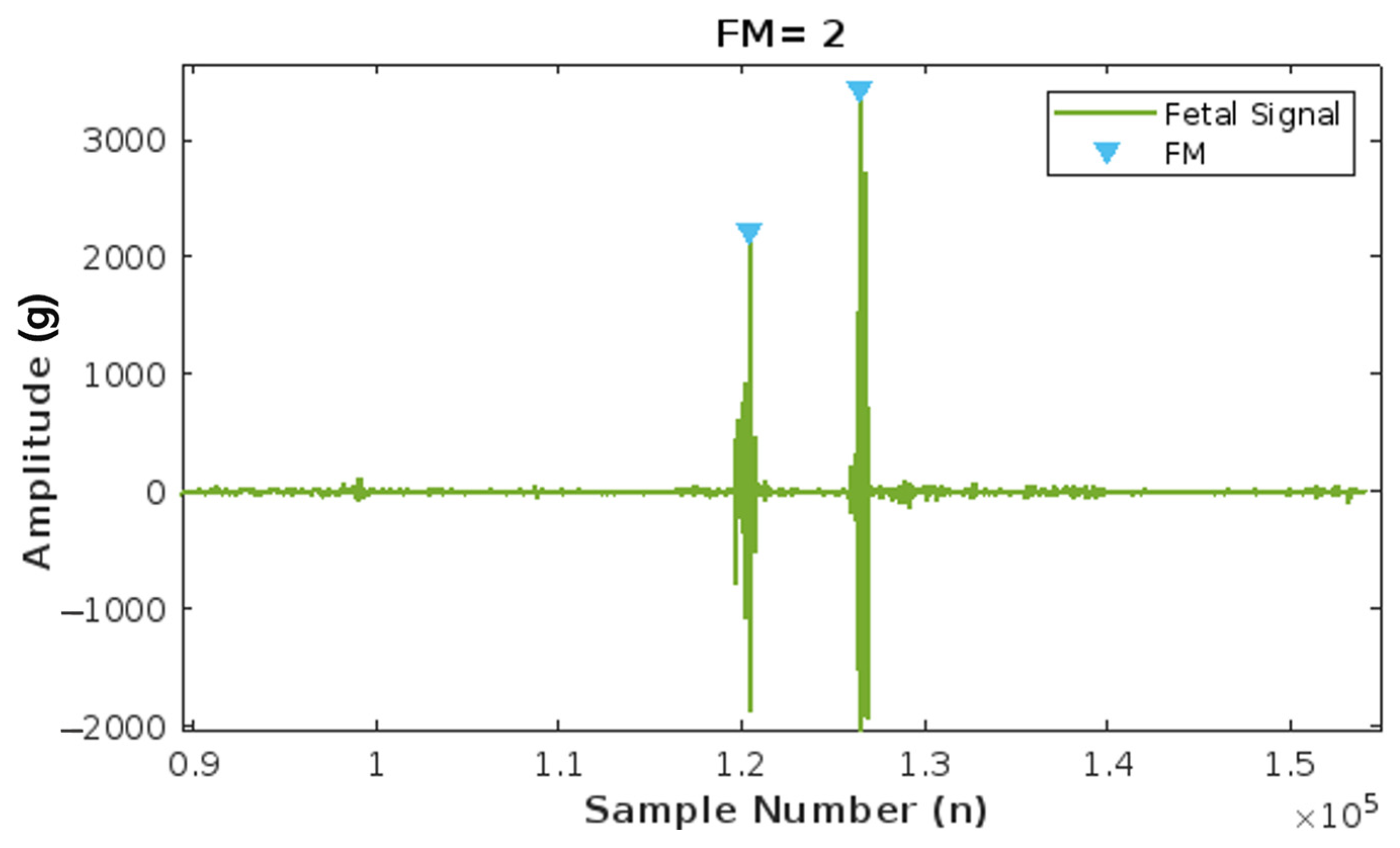 Diagnostics | Free Full-Text | Early-Stage Prototype Assessment of Cost ...