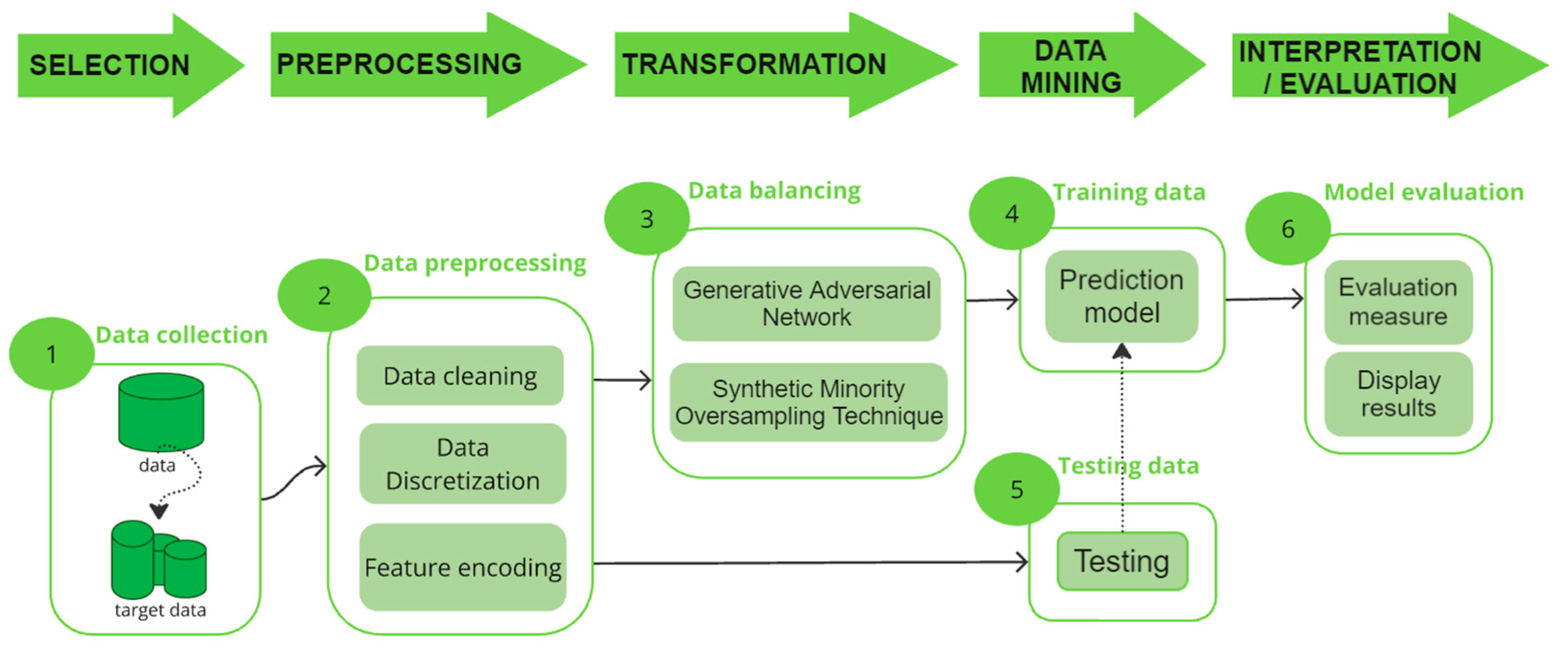 A Performance Evaluation Of Convolutional Neural Network Architectures For Pterygium Detection