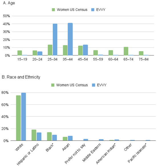 A Metagenomics Pipeline to Characterize Self-Collected Vaginal Microbiome Samples