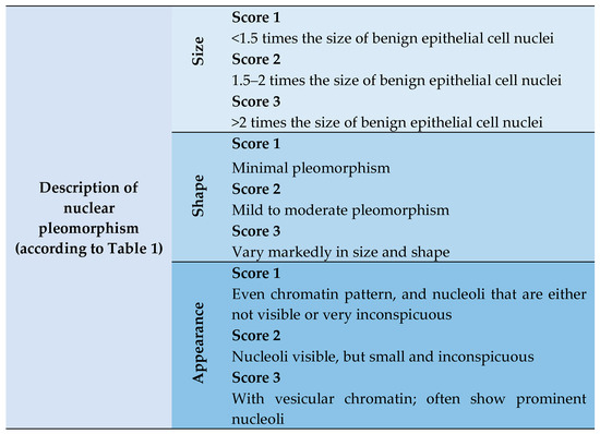 A Quantitative Measurement Method for Nuclear-Pleomorphism Scoring in ...