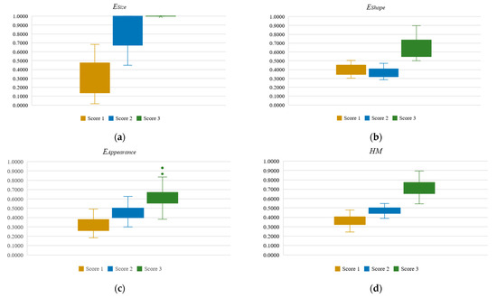 A Quantitative Measurement Method for Nuclear-Pleomorphism Scoring in ...