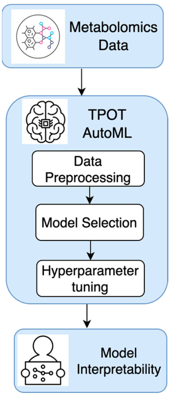 Metabolomics Biomarker Discovery to Optimize Hepatocellular Carcinoma ...