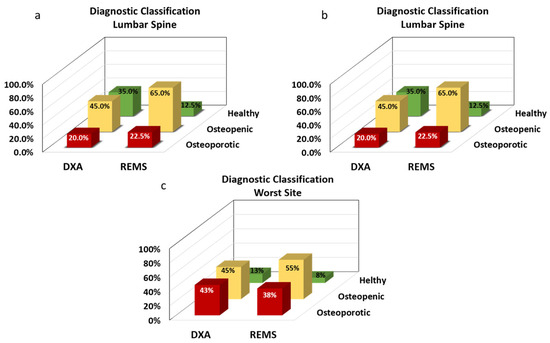 Radiofrequency Echographic Multi Spectrometry (REMS) Technology for ...