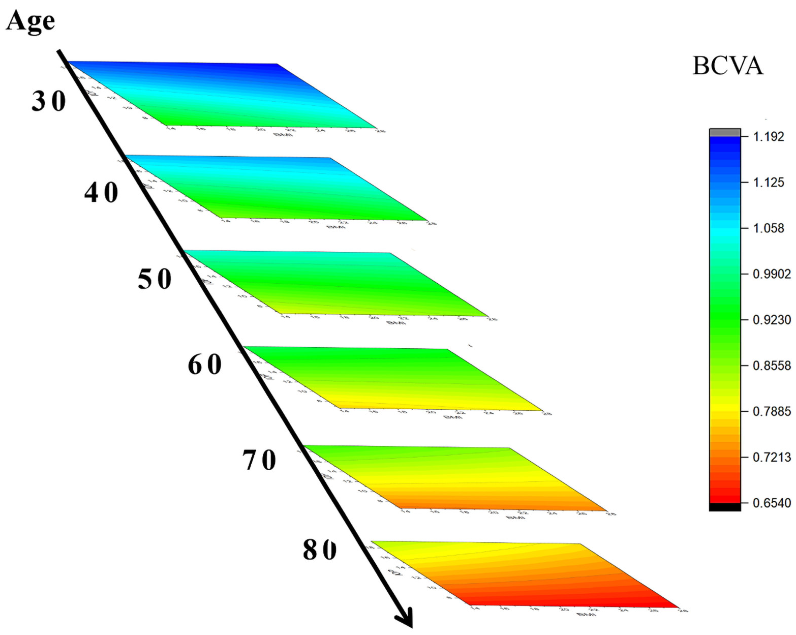 Best-Corrected Visual Acuity Quantitative Prediction for Cataract ...