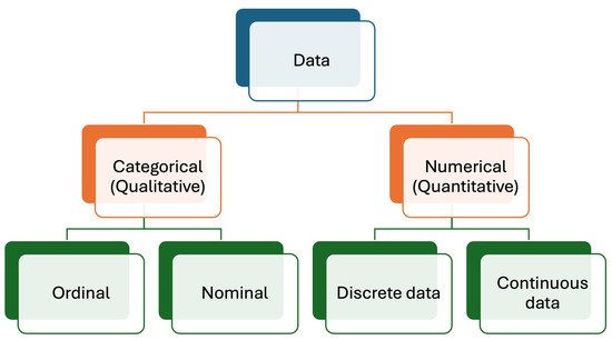 Diagnosis Based on Population Data versus Personalized Data: The ...