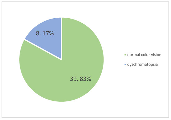 Eyes as Windows: Unveiling Neuroinflammation in Multiple Sclerosis via ...