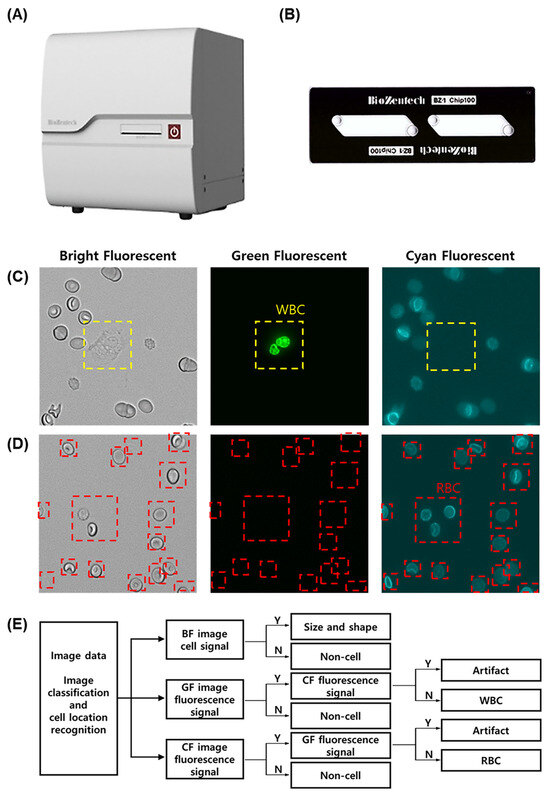 Evaluation of the Microscanner C3 for Automated Cell Counting in ...