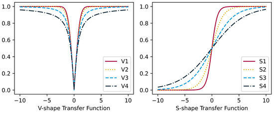 A Comparative Study of Metaheuristic Feature Selection Algorithms for Respiratory Disease ...