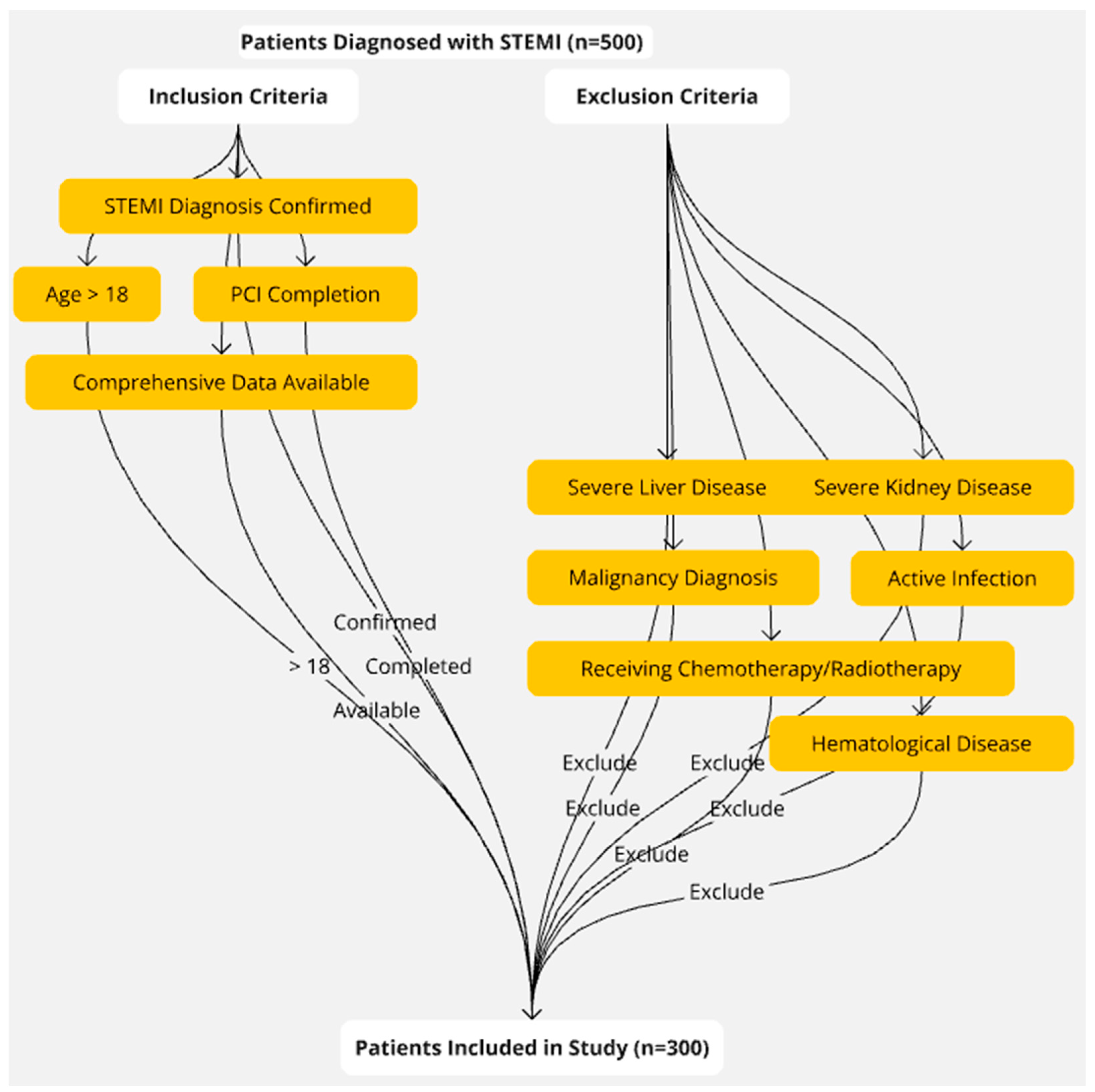 Prognostic Value of Triglyceride Glucose Index in ST-Elevation ...