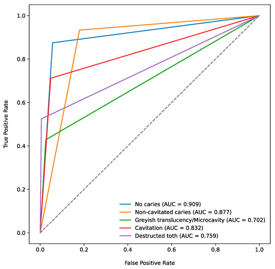 Caries Detection and Classification in Photographs Using an Artificial Intelligence-Based Model ...