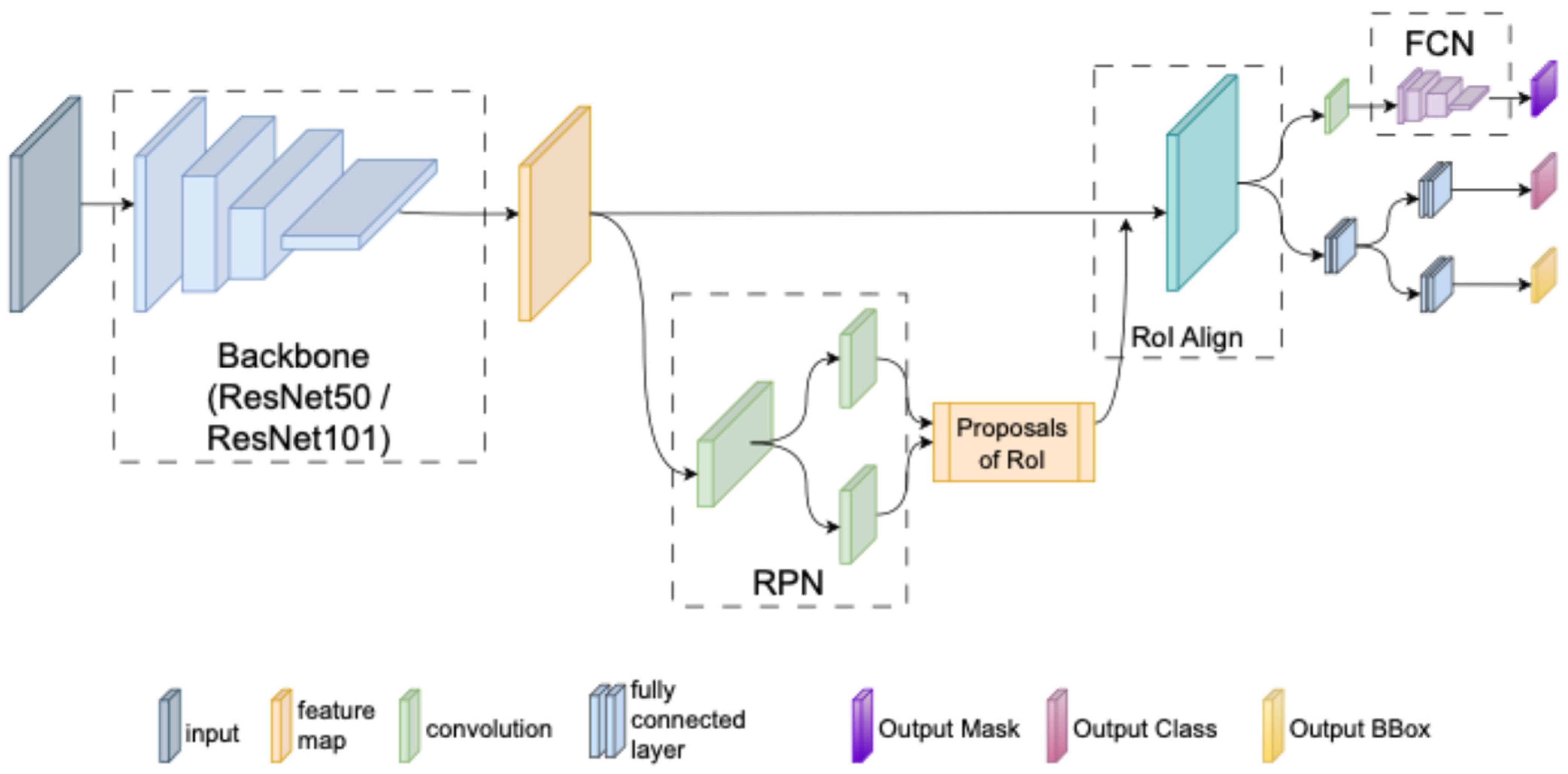 MaskAppendix: Backbone-Enriched Mask R-CNN Based on Grad-CAM for Automatic Appendix Segmentation