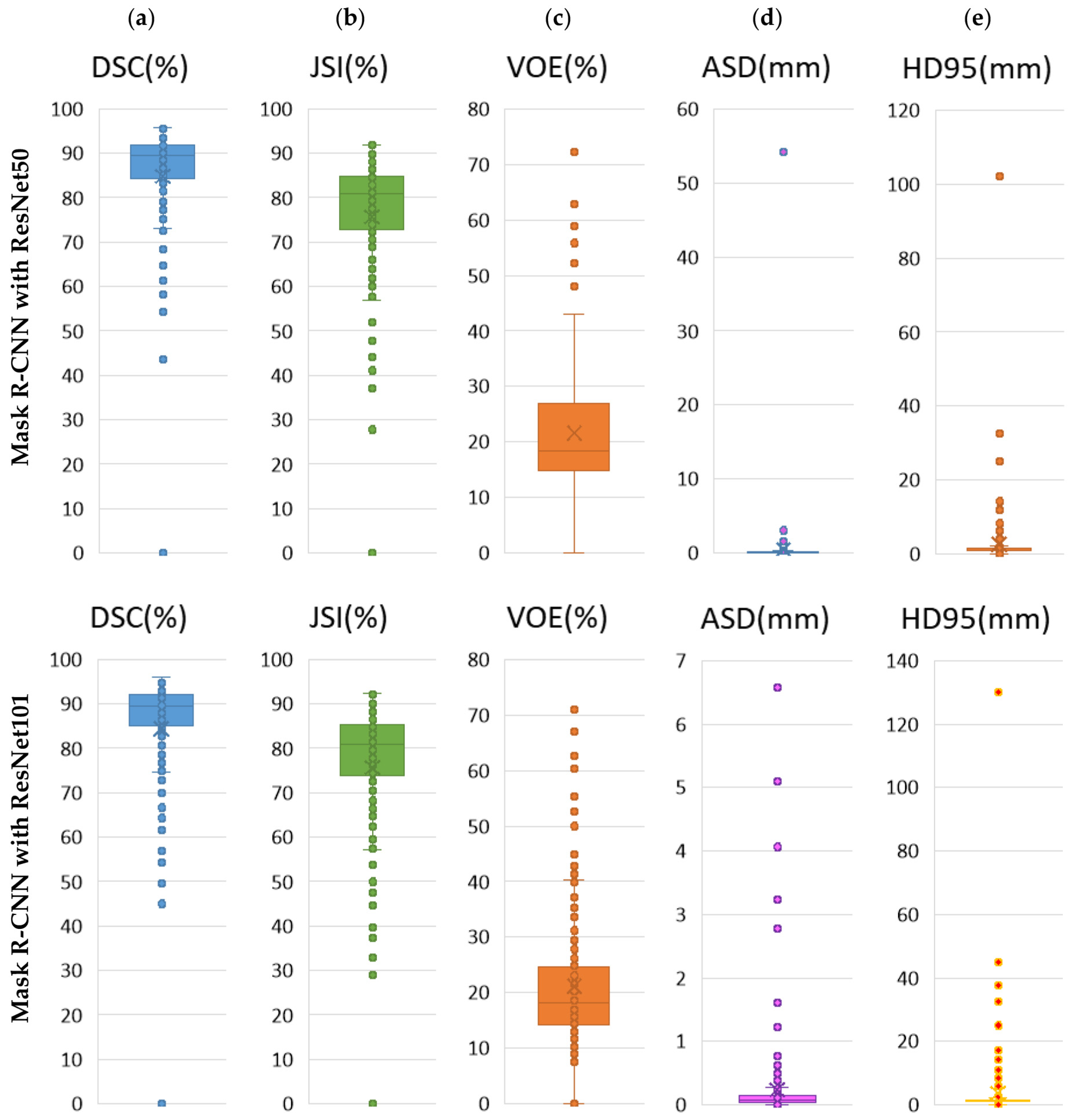 MaskAppendix: Backbone-Enriched Mask R-CNN Based on Grad-CAM for Automatic Appendix Segmentation