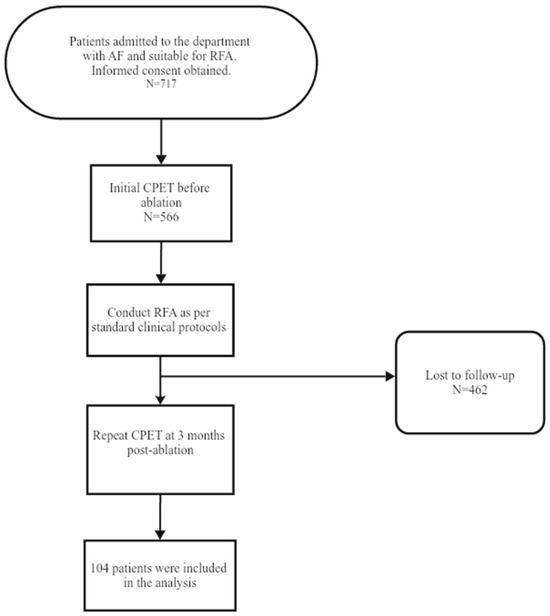 Improvements in Cardiopulmonary Exercise Test Results in Atrial ...