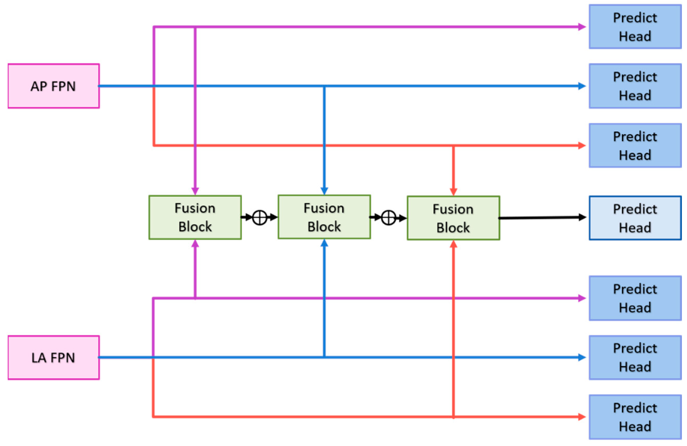 The Detection and Classification of Scaphoid Fractures in Radiograph by Using a Convolutional ...