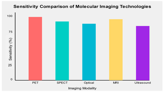 Molecular Imaging Biomarkers for Early Cancer Detection: A Systematic ...