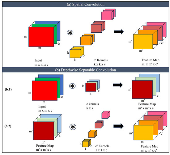 Lightweight and Low-Parametric Network for Hardware Inference of ...