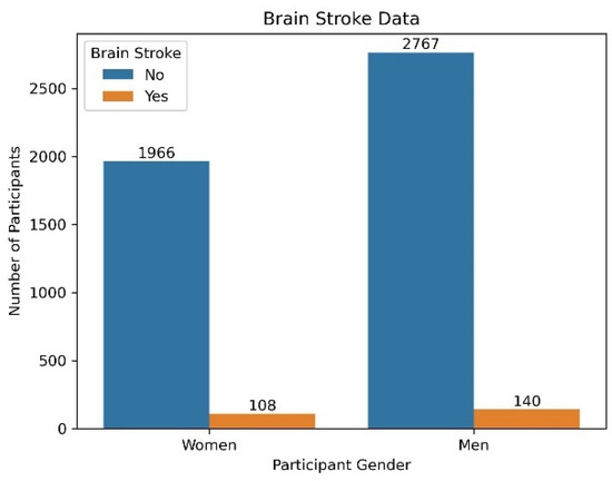 Explainable and Interpretable Model for the Early Detection of Brain ...