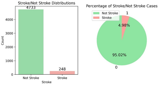 Explainable and Interpretable Model for the Early Detection of Brain ...