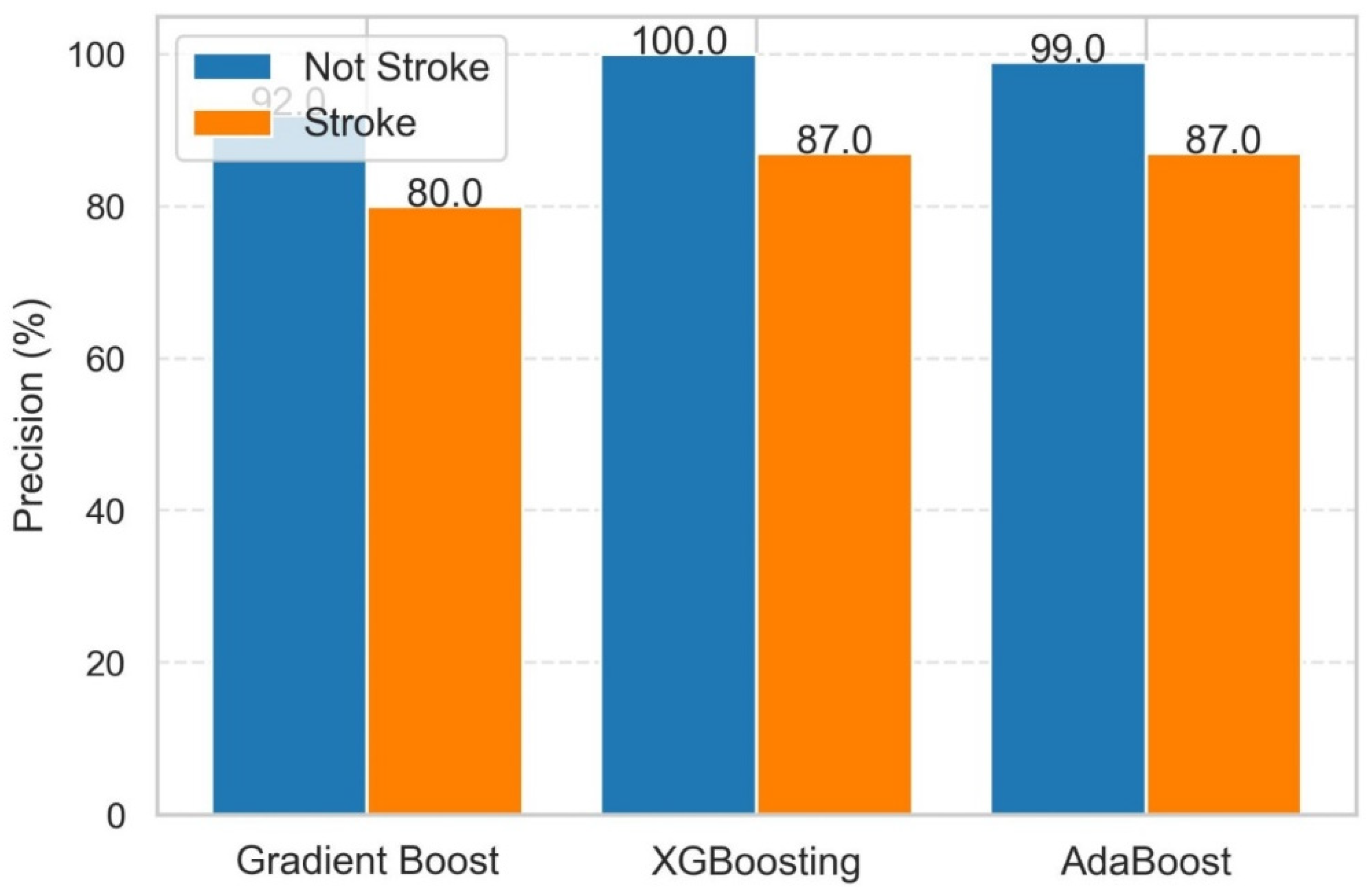 Explainable and Interpretable Model for the Early Detection of Brain Stroke Using Optimized ...