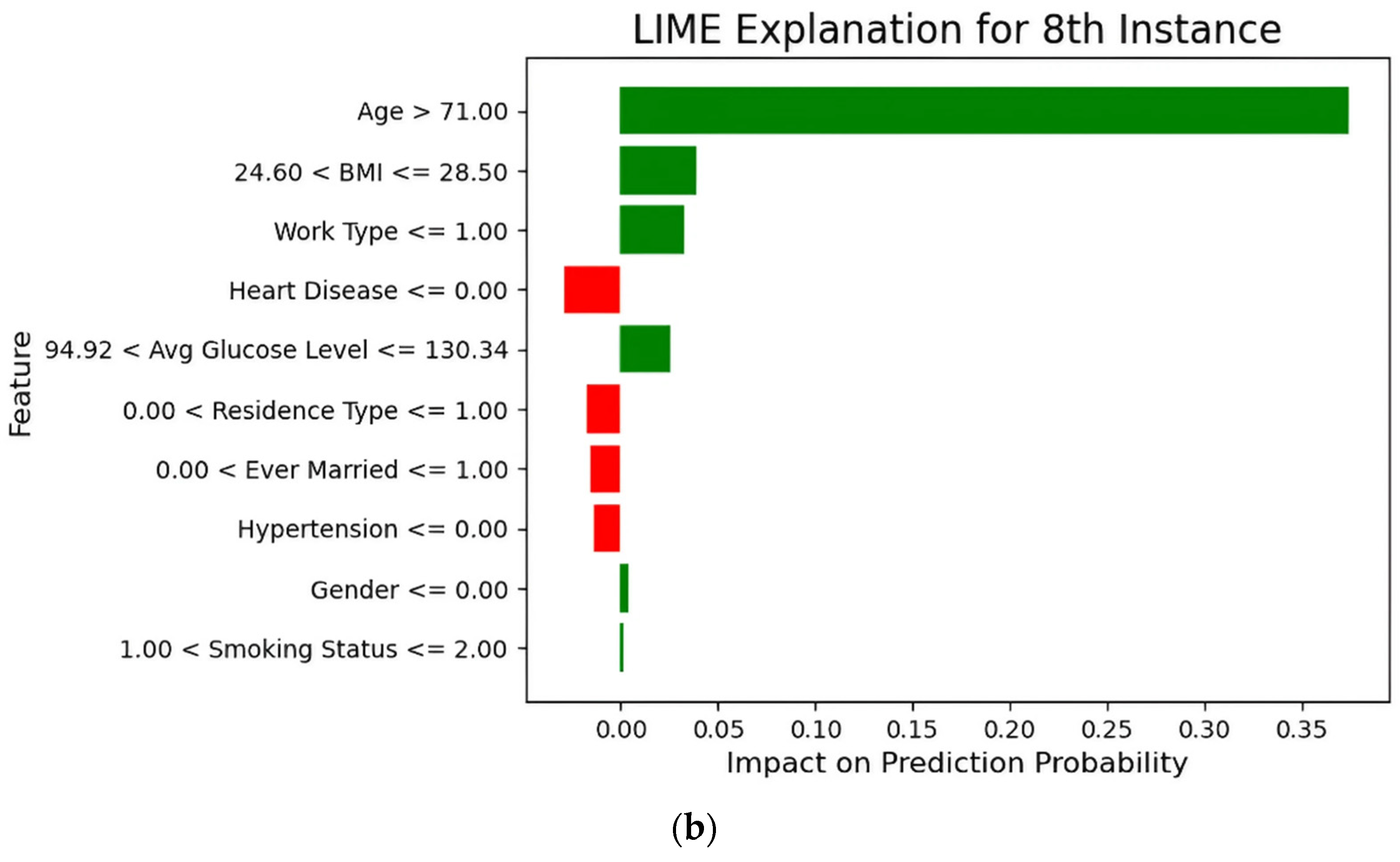 Explainable and Interpretable Model for the Early Detection of Brain Stroke Using Optimized ...
