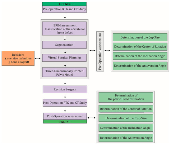 Effectiveness of Virtual Surgical Planning and Three-Dimensional ...
