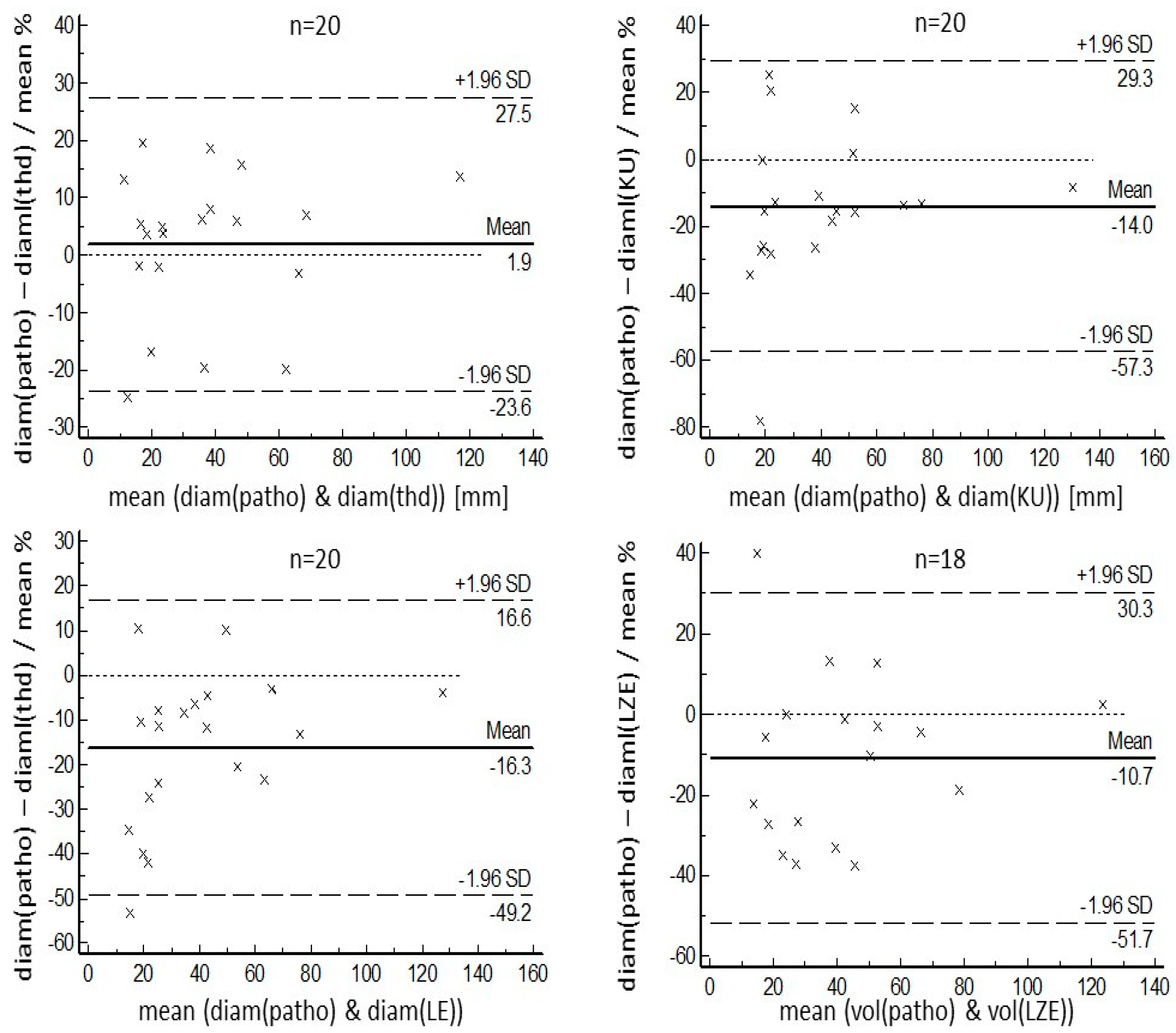 A Tumor Volume Segmentation Algorithm Based on Radiomics Features in FDG-PET in Lung Cancer ...