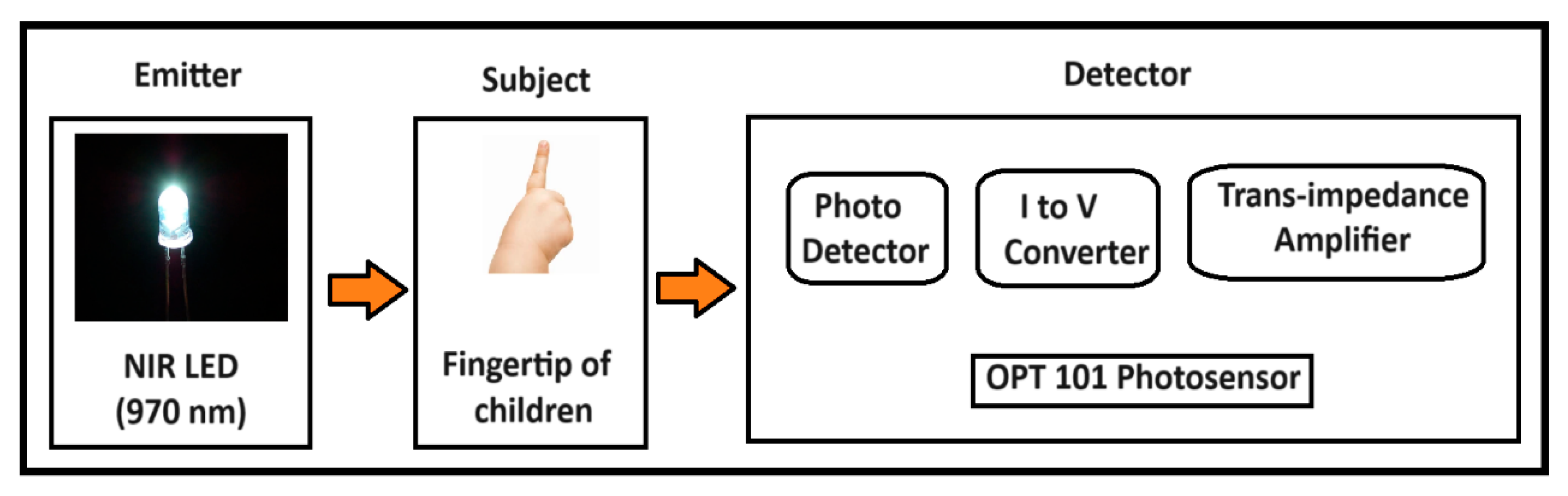 Design and Development of Portable Body Composition Analyzer for Children