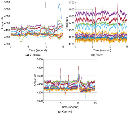ChMinMaxPat: Investigations on Violence and Stress Detection Using EEG ...