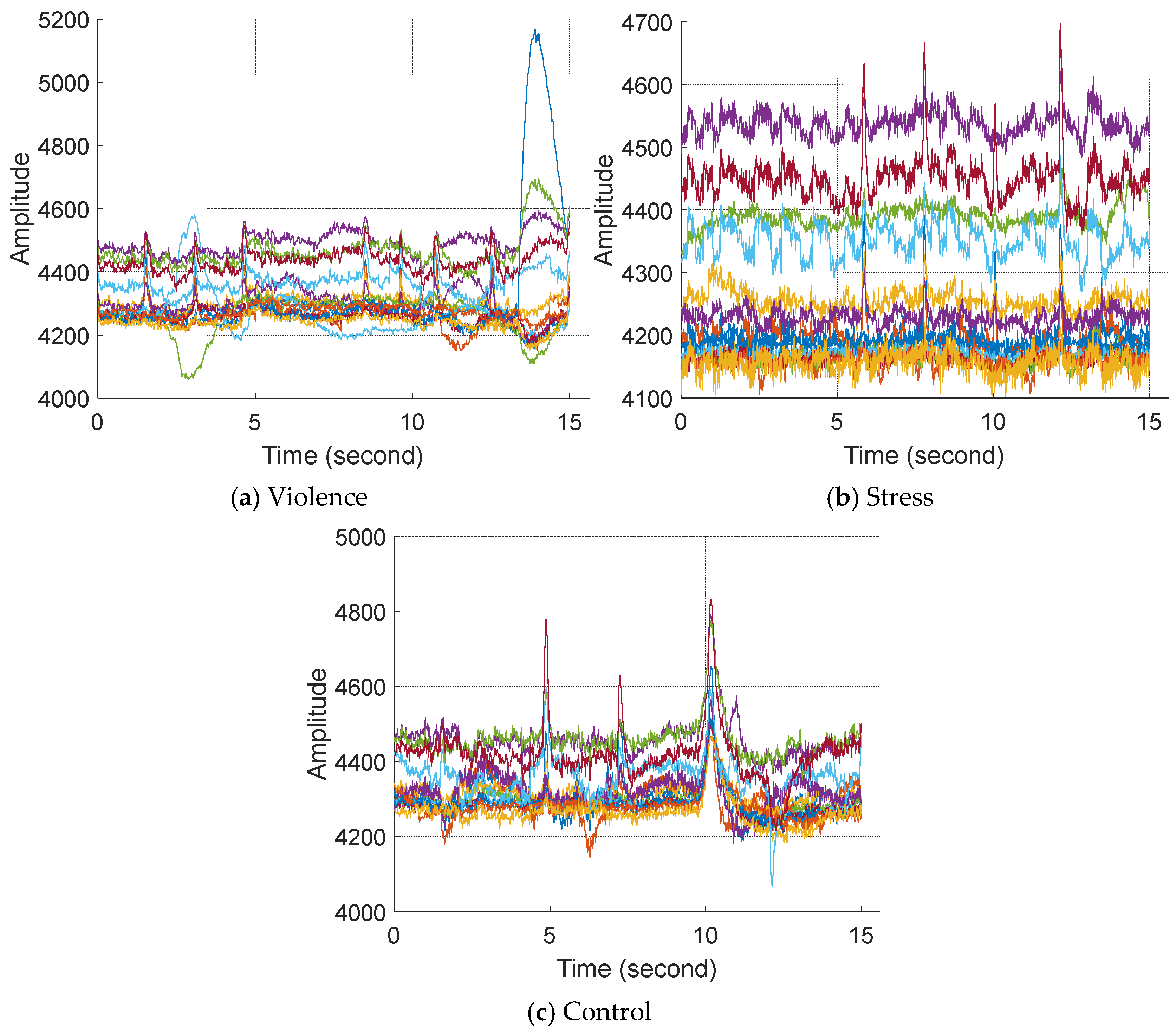 ChMinMaxPat: Investigations on Violence and Stress Detection Using EEG Signals