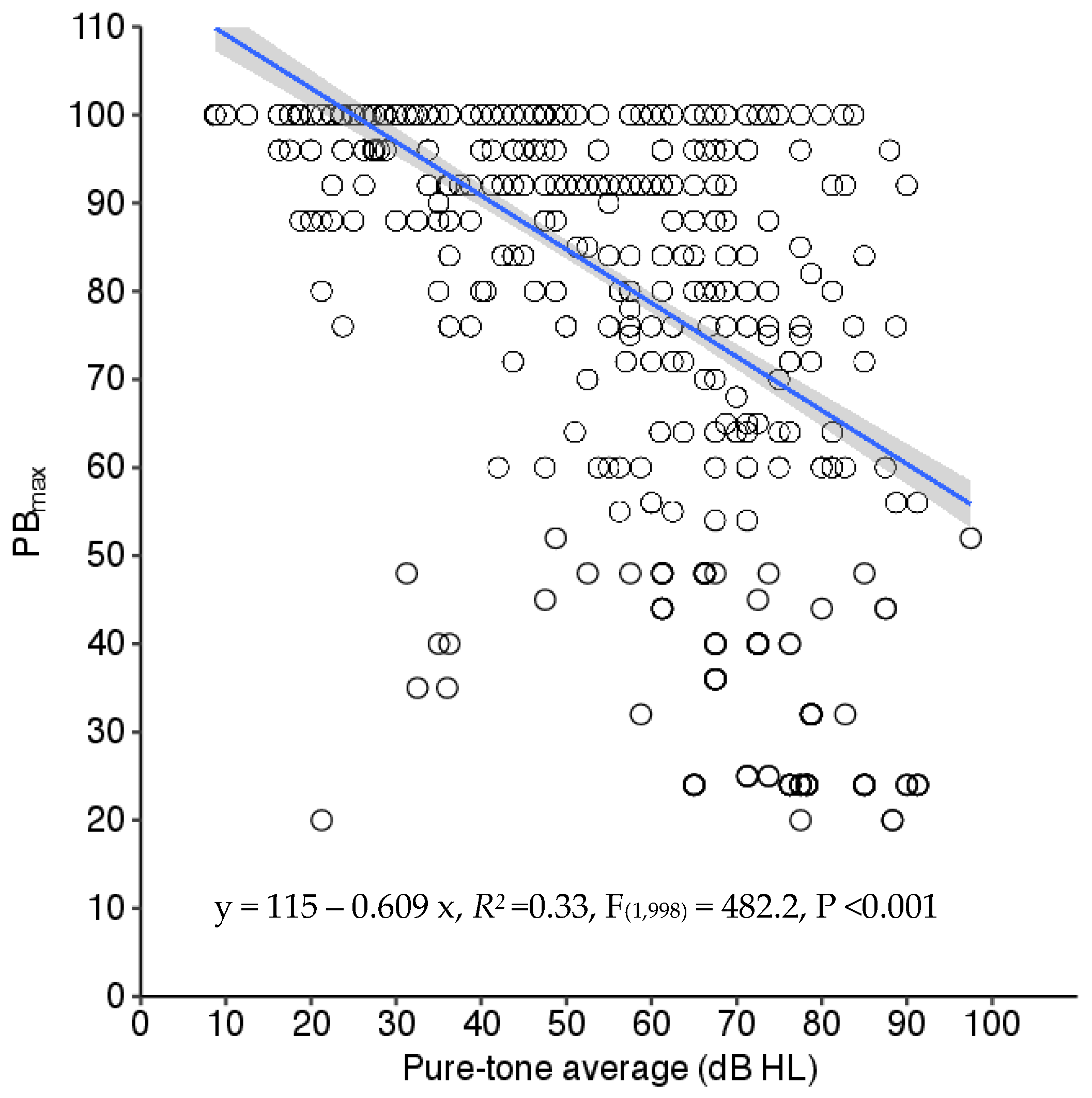The Influence of Vowels on the Identification of Spoken Disyllabic ...