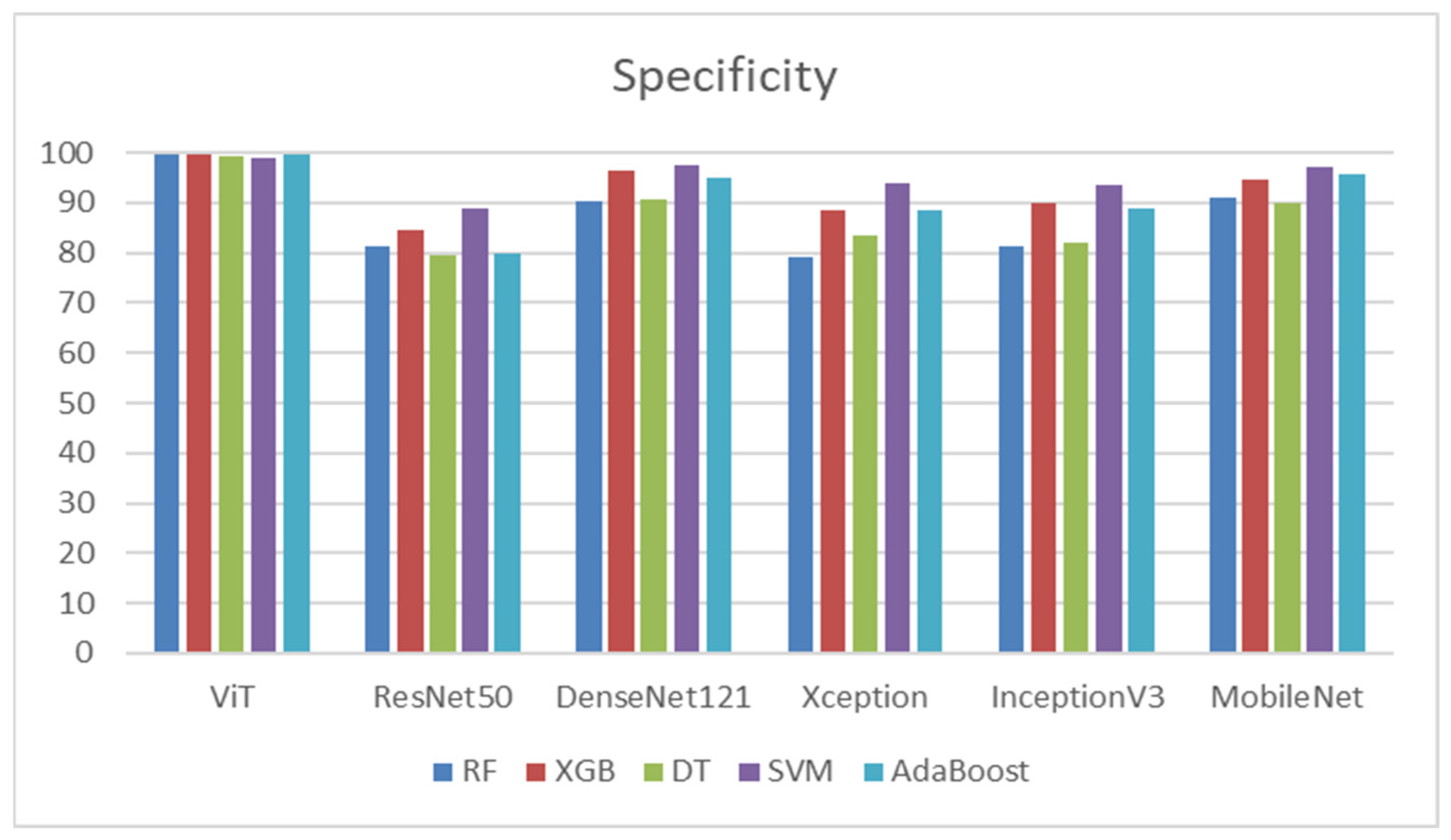 A Robust Tuberculosis Diagnosis Using Chest X-Rays Based on a Hybrid ...